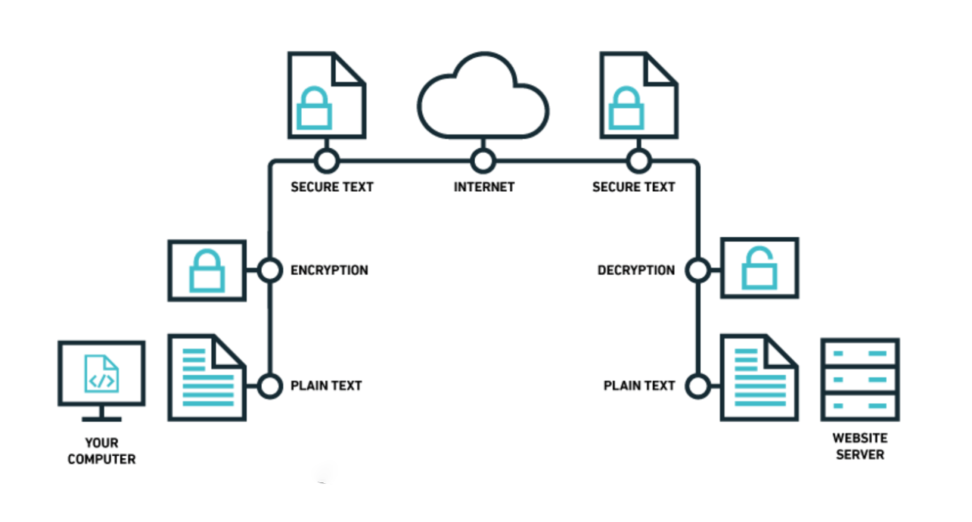 Understanding FTPS: Secure File Transfer Protocol Explained