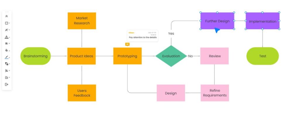 7 Best Draw.io Alternatives To Say Goodbye To Draw.io [2025]