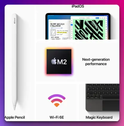 13 Best Tablet For Procreate To Upgrade Your Art Game [2025]