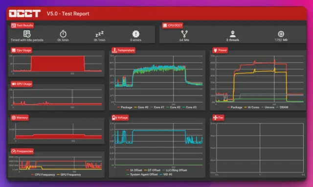 7 Best CPU Stress Test Tools To Keep Your CPU in Check 2025