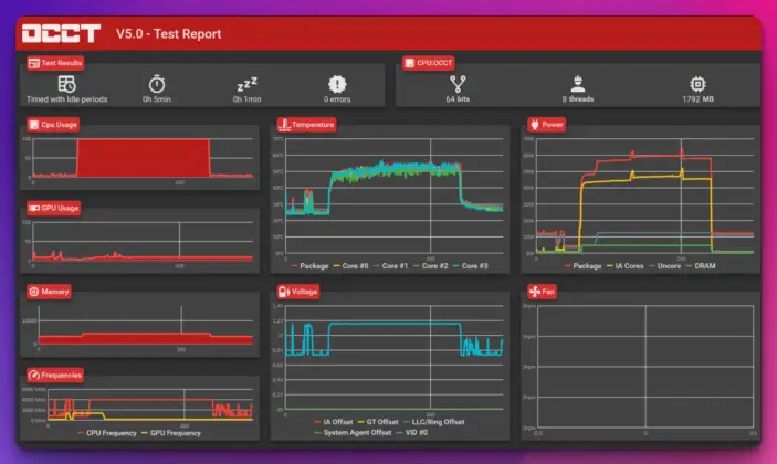 7 Best CPU Stress Test Tools To Keep Your CPU in Check 2025