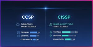 CCSP vs CISSP - Which Certification Reigns Supreme [2025]