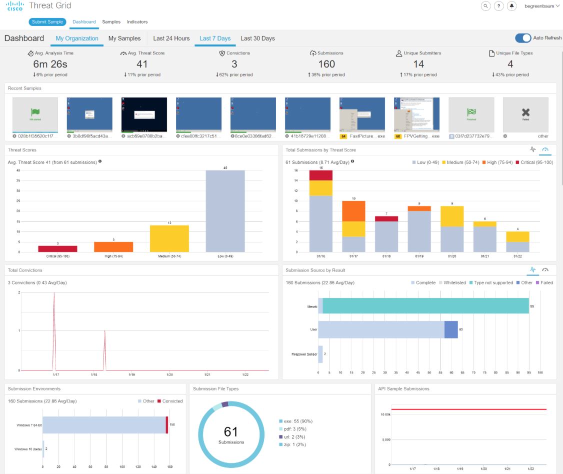 9 Best Malware Sandbox Solutions To Boost Security in 2025