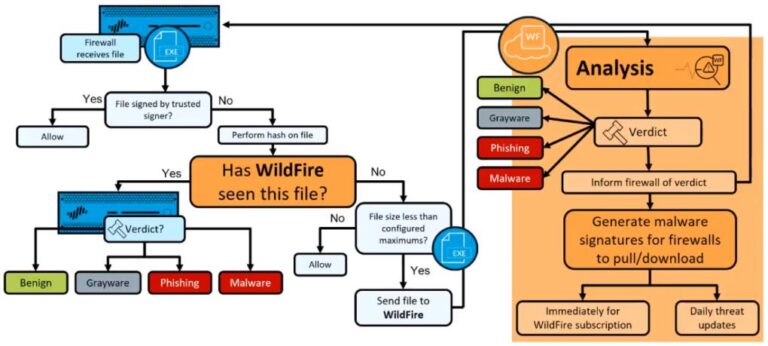 9 Best Malware Sandbox Solutions To Boost Security in 2025